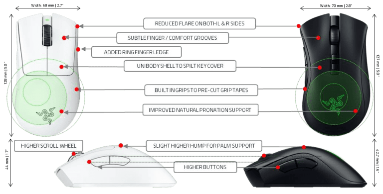 Review: Razer DeathAdder V3 Pro - Iconic MNL
